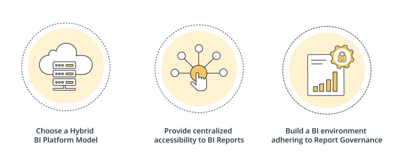 Bridging the Gap between Legacy BI and Modern BI Platforms - BI Hub